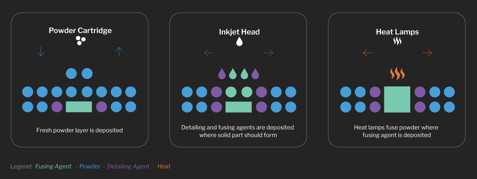 HP Multi Jet Fusion Design Guidelines - SyBridge Technologies