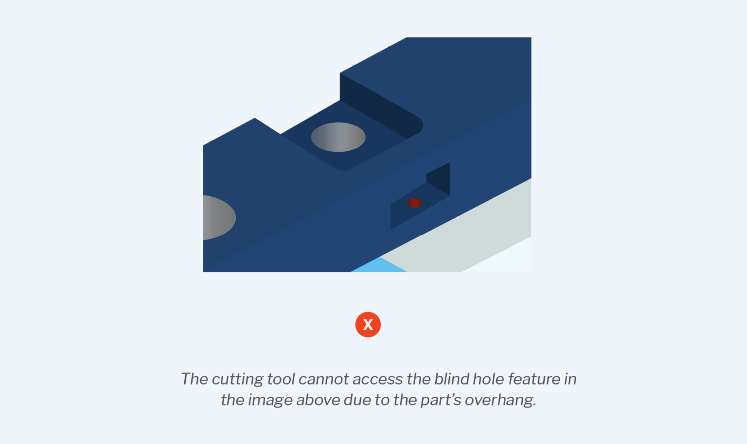 The Ultimate CNC Machining Guide - SyBridge Technologies
