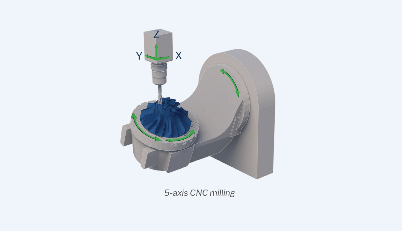 The Ultimate CNC Machining Guide - SyBridge Technologies