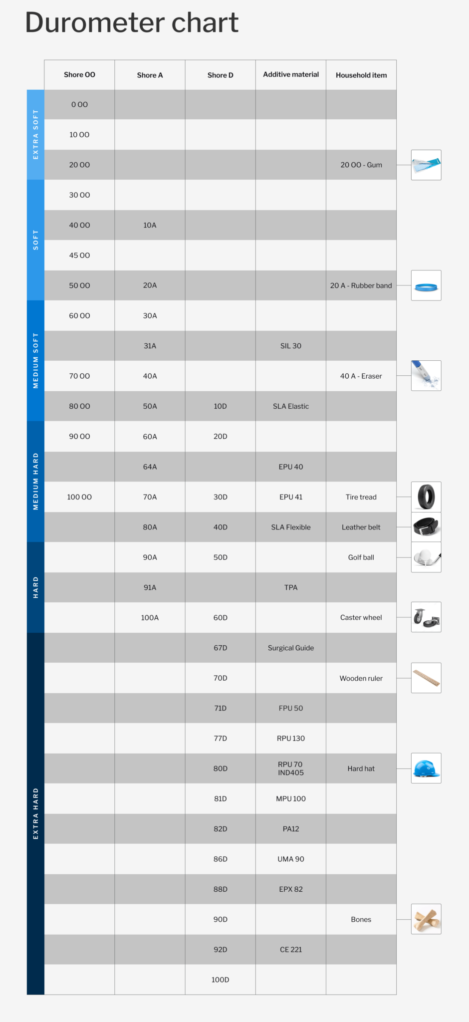 What is Durometer? Understanding and Evaluating Plastic and Elastomer ...