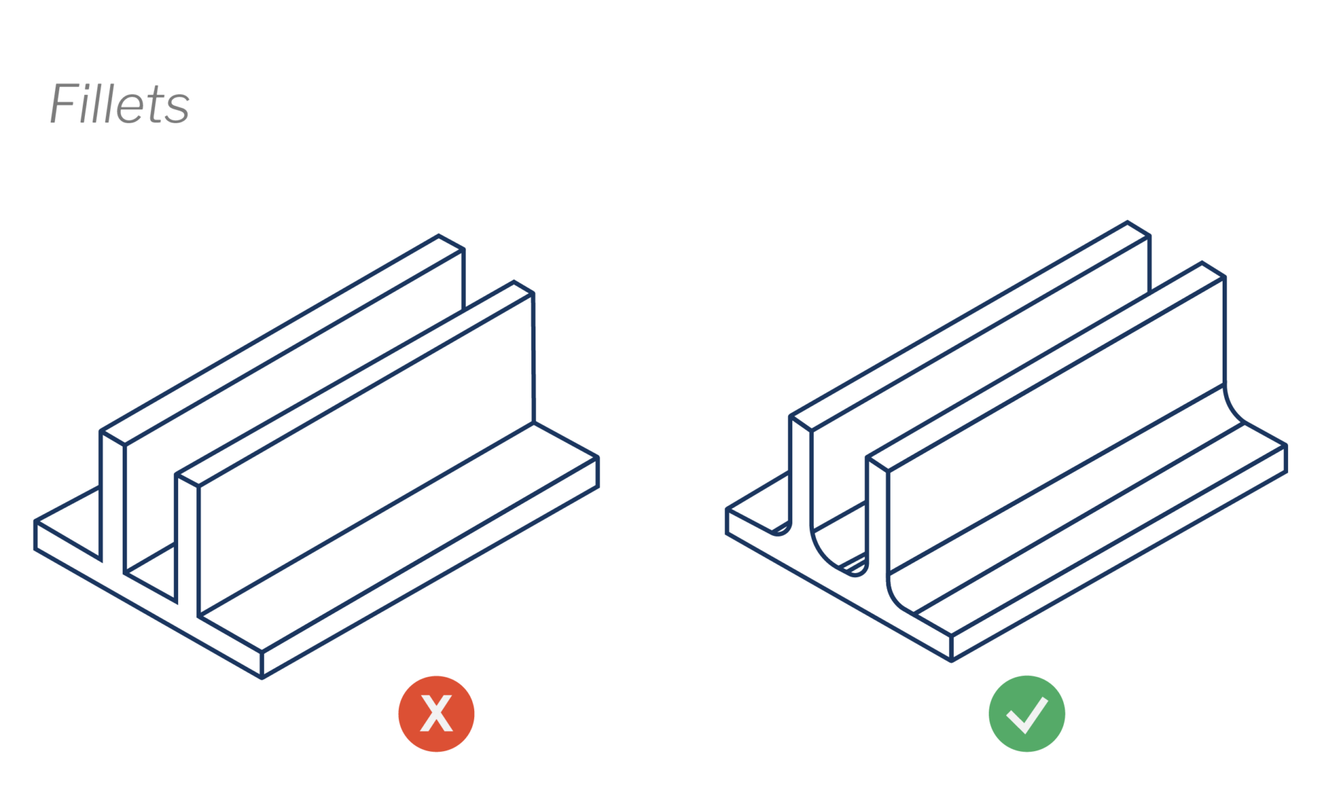 Fused Deposition Modeling (FDM) Design for Manufacturing Guide ...