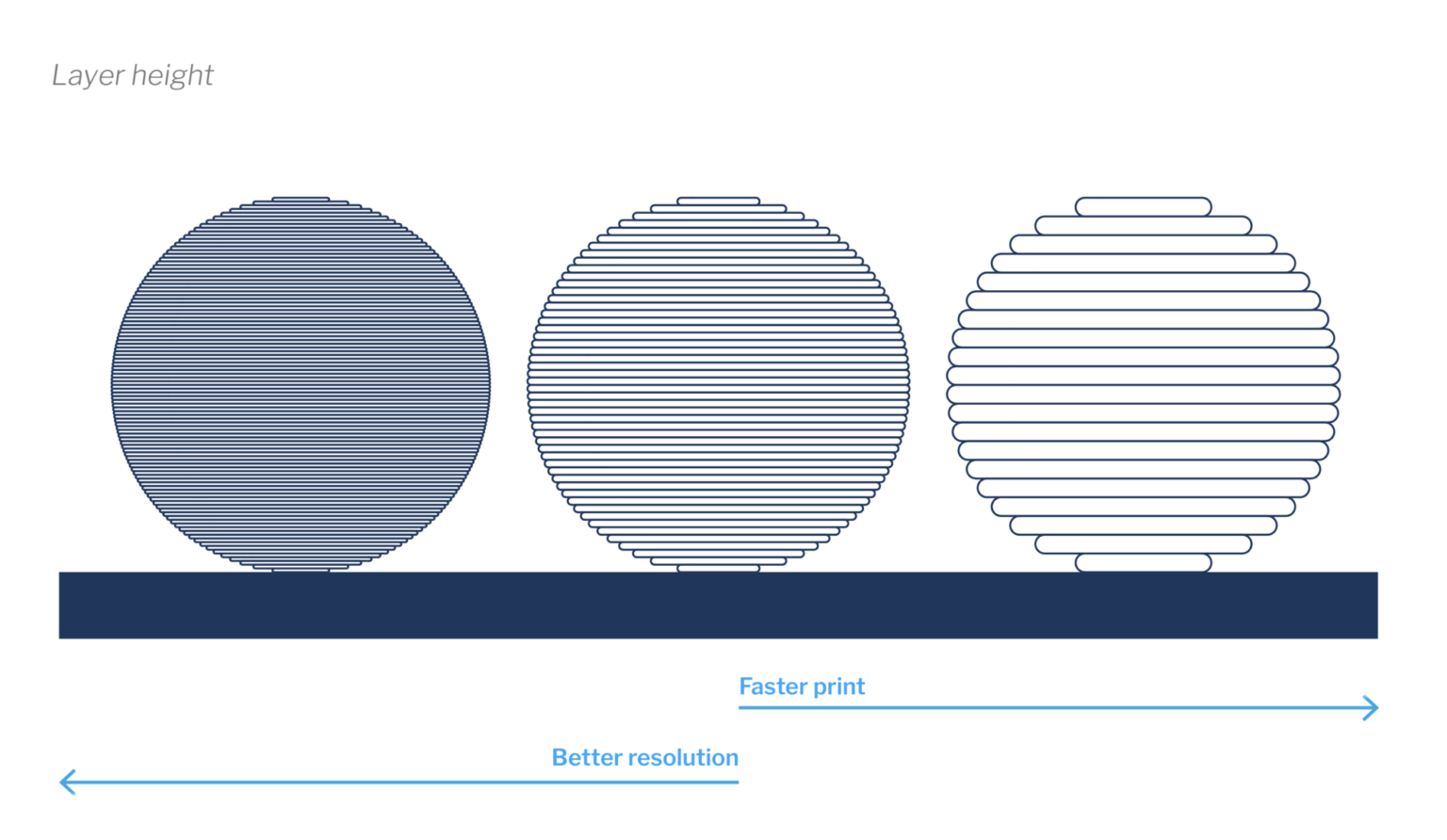 Fused Deposition Modeling (FDM) Design for Manufacturing Guide ...