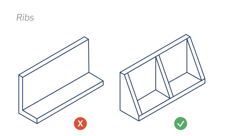 Fused Deposition Modeling (FDM) Design for Manufacturing Guide ...