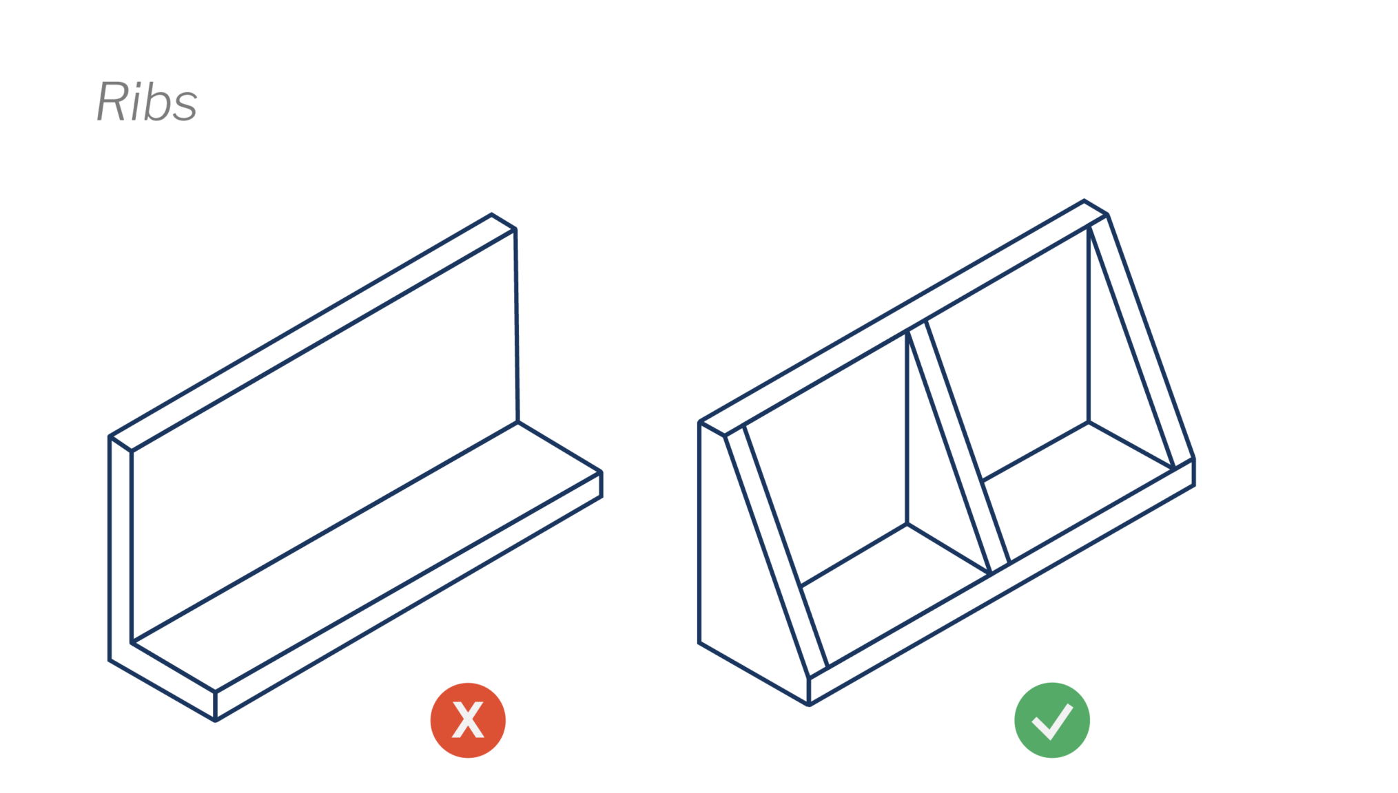 Fused Deposition Modeling (FDM) Design for Manufacturing Guide ...