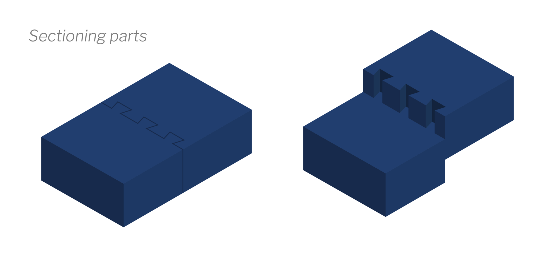 Fused Deposition Modeling (FDM) Design for Manufacturing Guide ...
