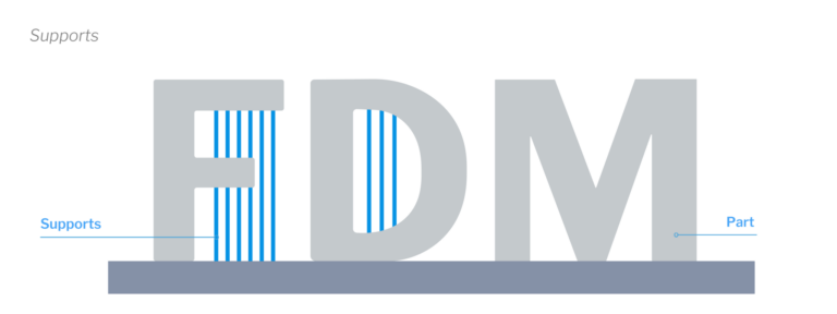 Fused Deposition Modeling (FDM) Design for Manufacturing Guide ...