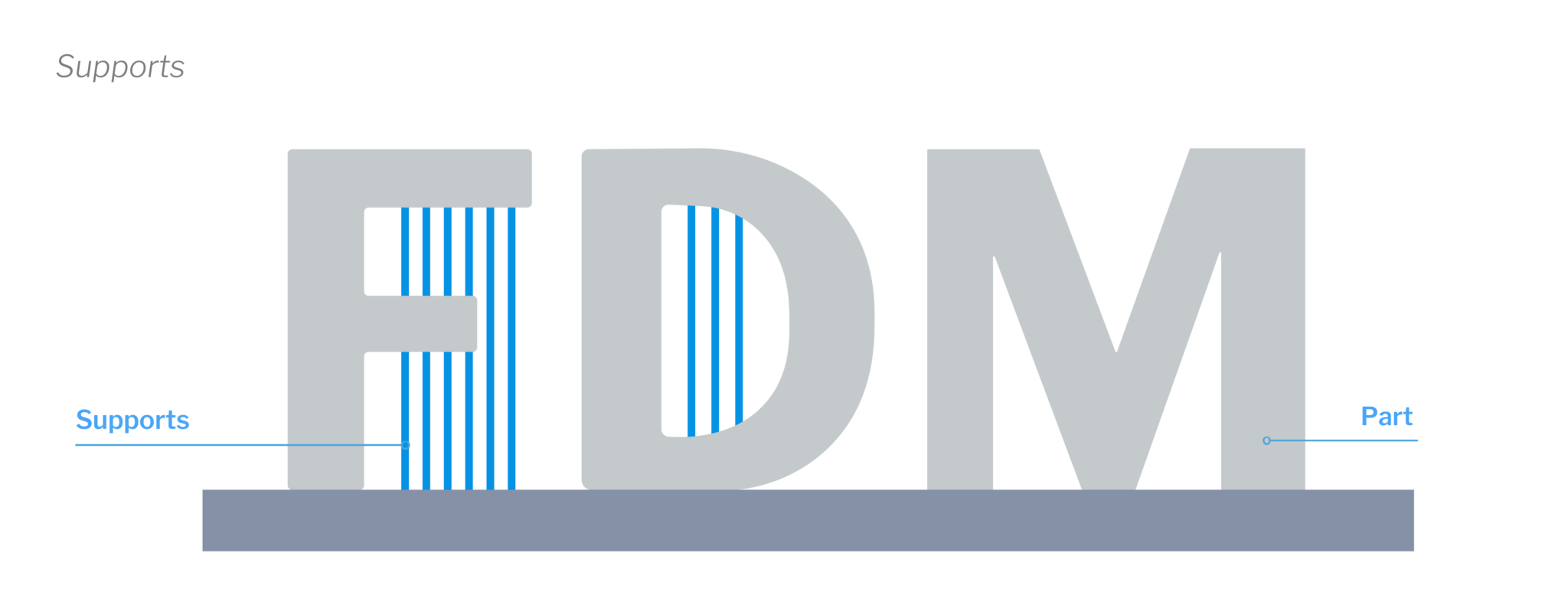 Fused Deposition Modeling (FDM) Design for Manufacturing Guide ...