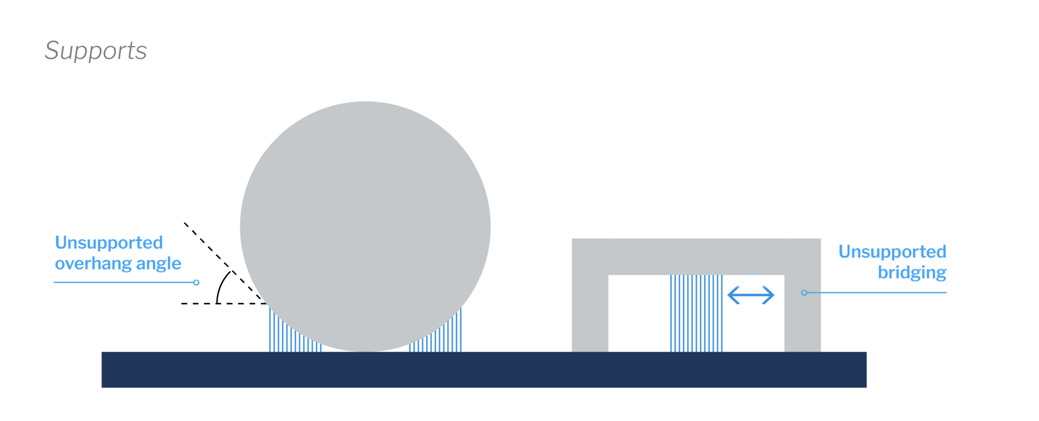 Fused Deposition Modeling (FDM) Design for Manufacturing Guide ...