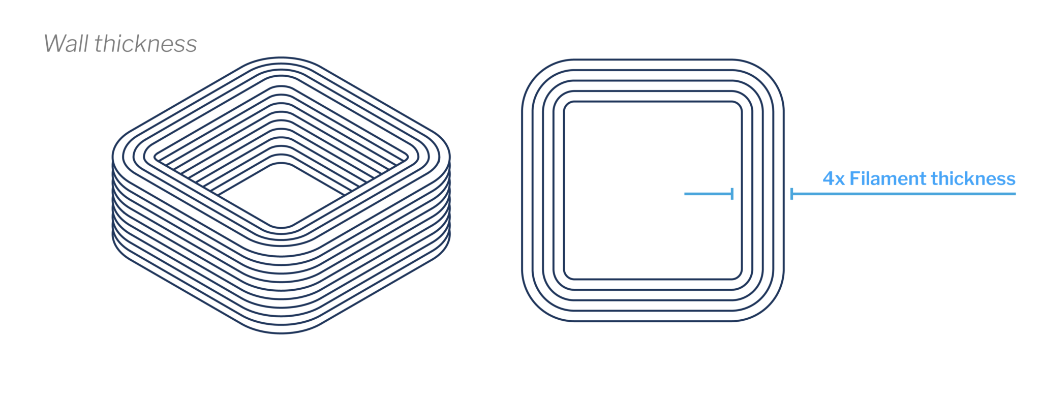 Fused Deposition Modeling (FDM) Design for Manufacturing Guide ...