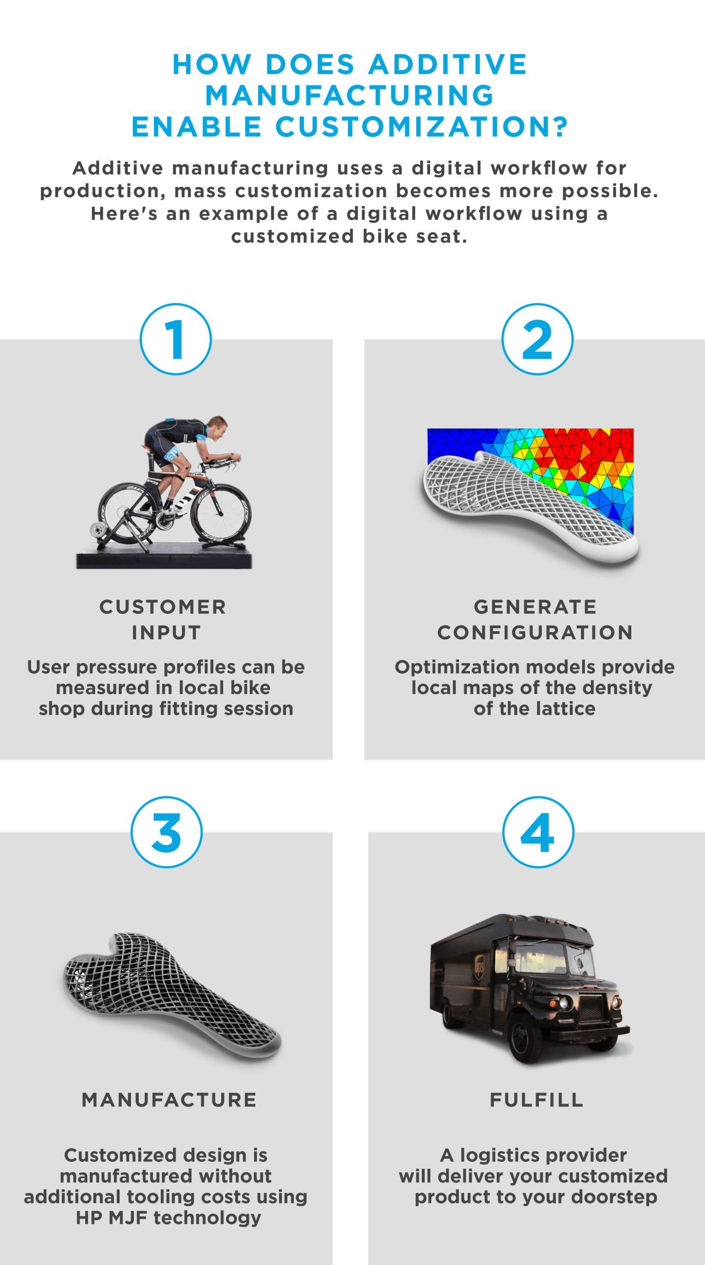 Making Product Customization Possible With Additive Manufacturing ...