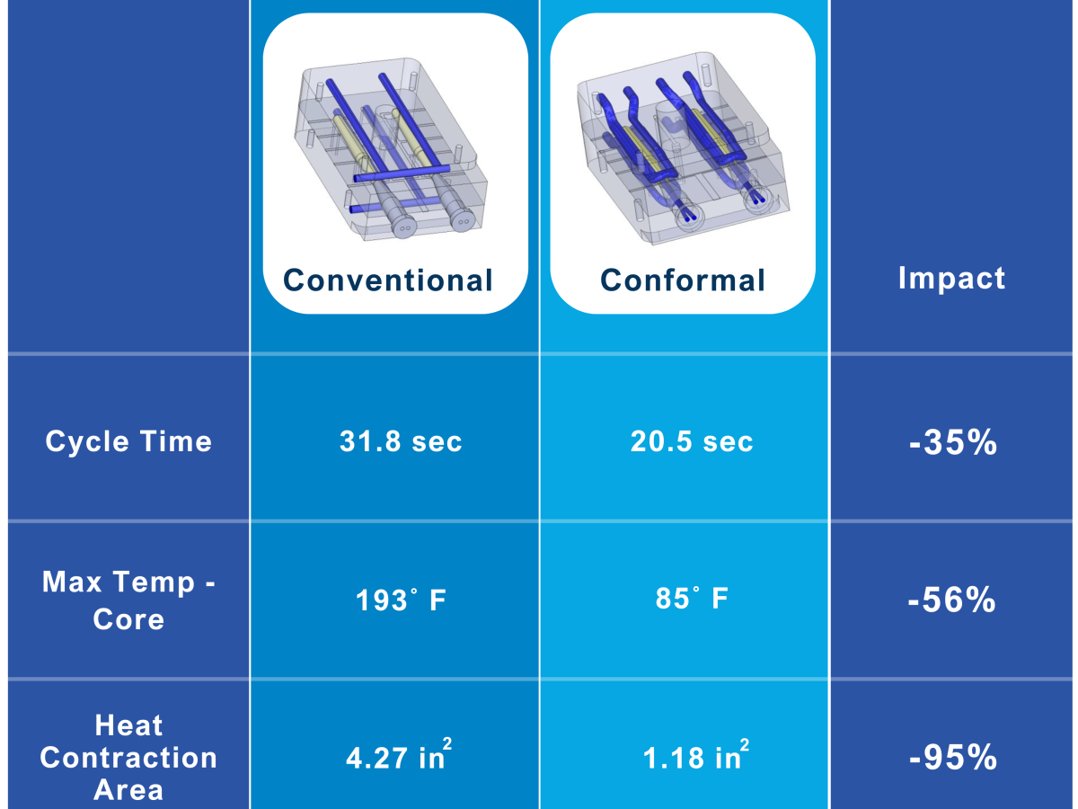 Know Your Materials: Delrin (Polyoxymethylene) - SyBridge Technologies